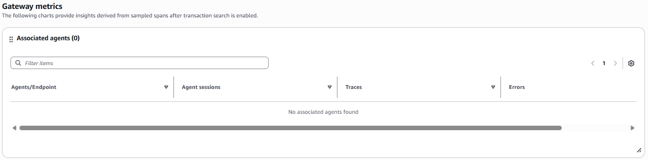 Gateway details - Overview - Amazon CloudWatch