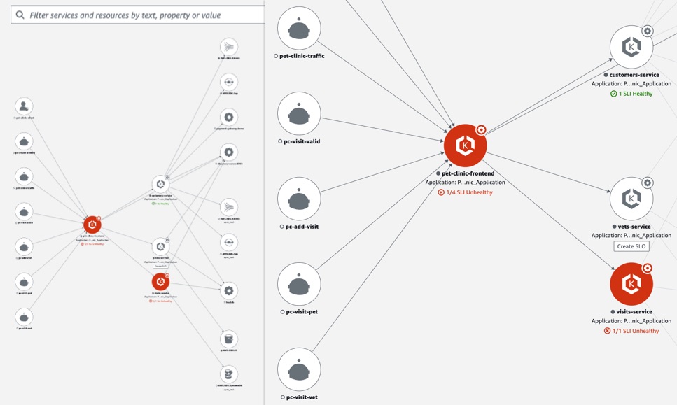 View your application topology and monitor operational health with the ...